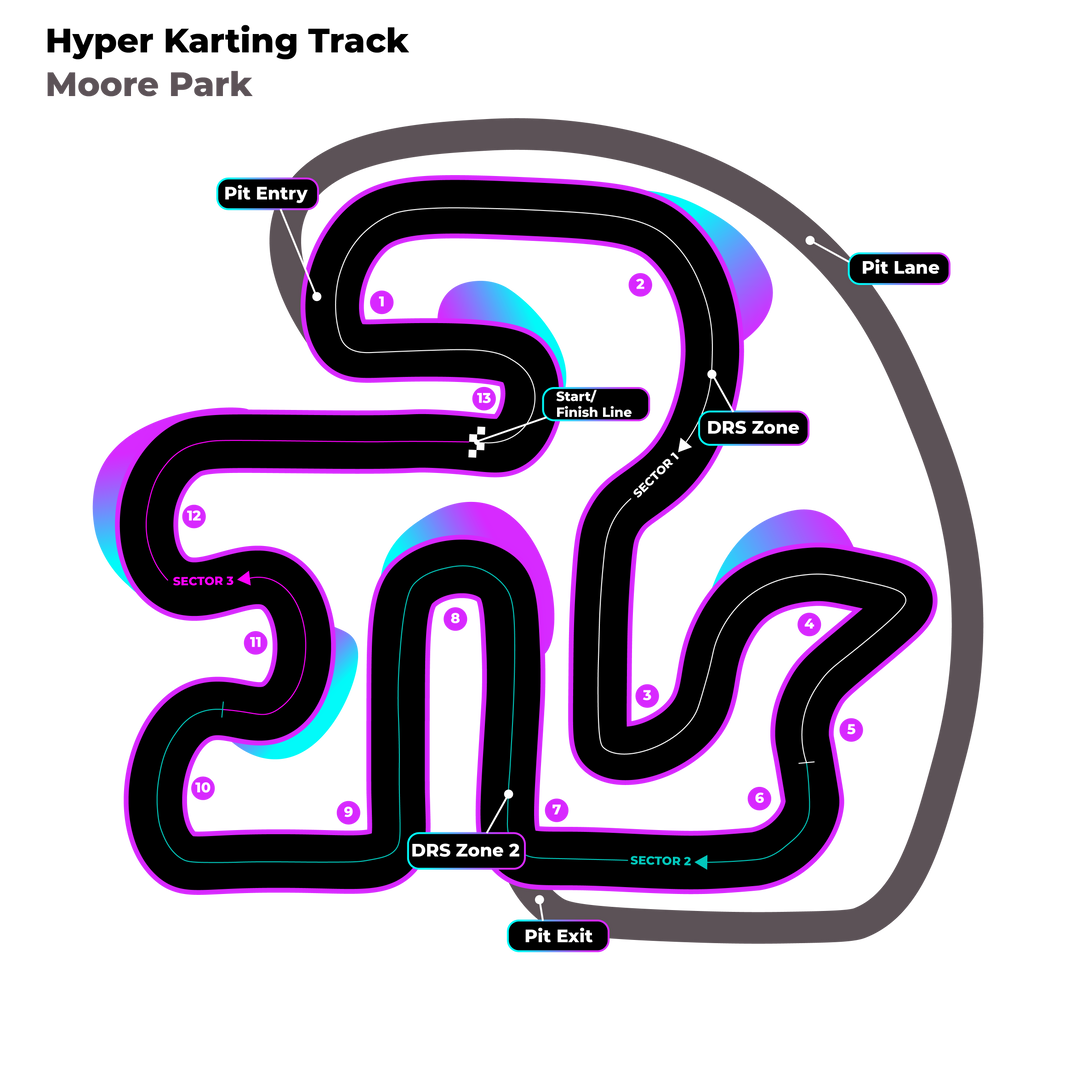 Go Kart Tracks | Hyper Karting - Moore Park Sydney
