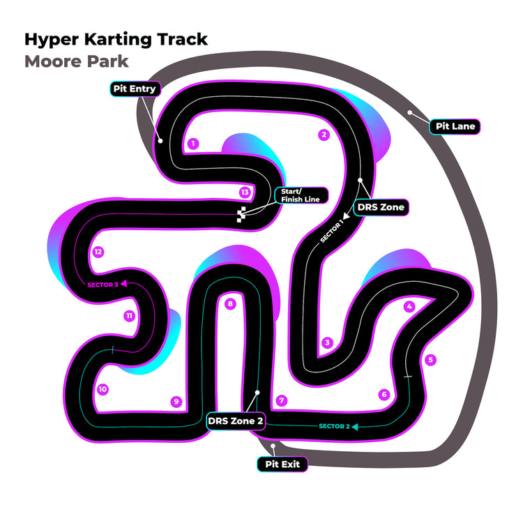 Go Kart Tracks | Hyper Karting - Moore Park Sydney